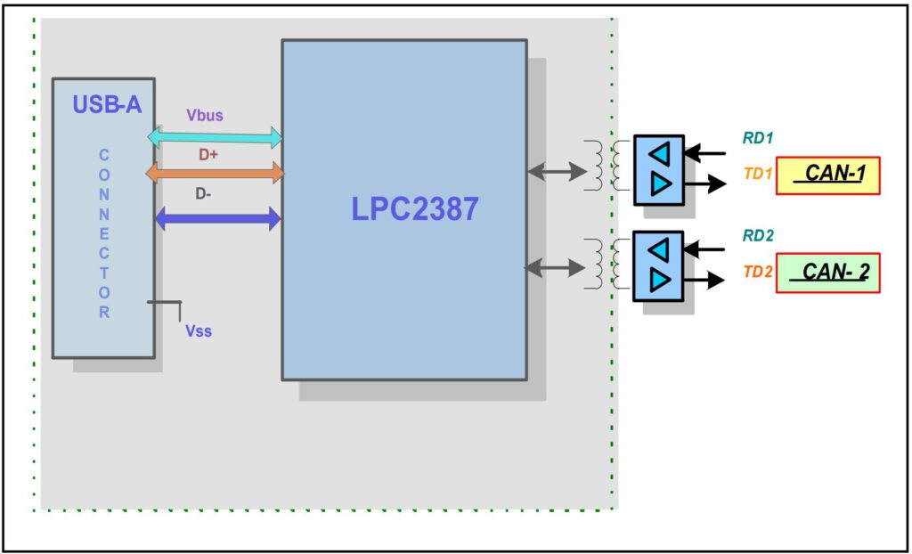 PCIe-Mini-CAN – ALPHI Technology